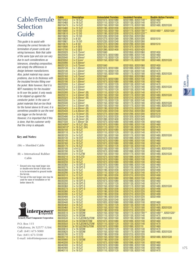 Ferrules Crimp Tools PDF | PDF | Wire | Building Engineering