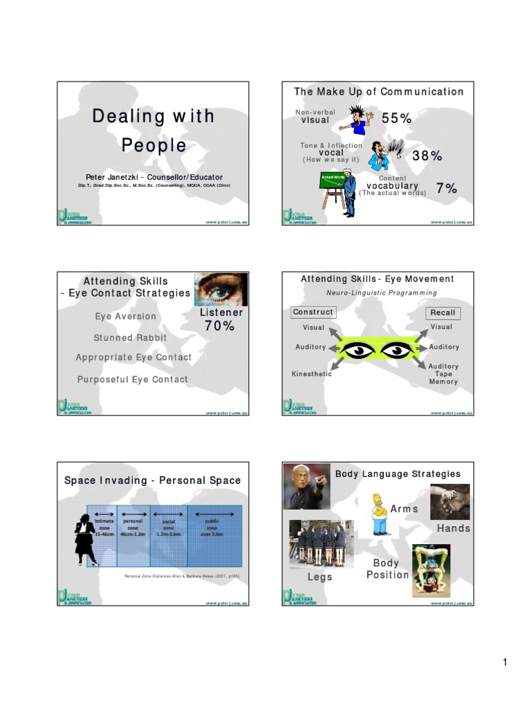 Dealing With Difficult People | PDF