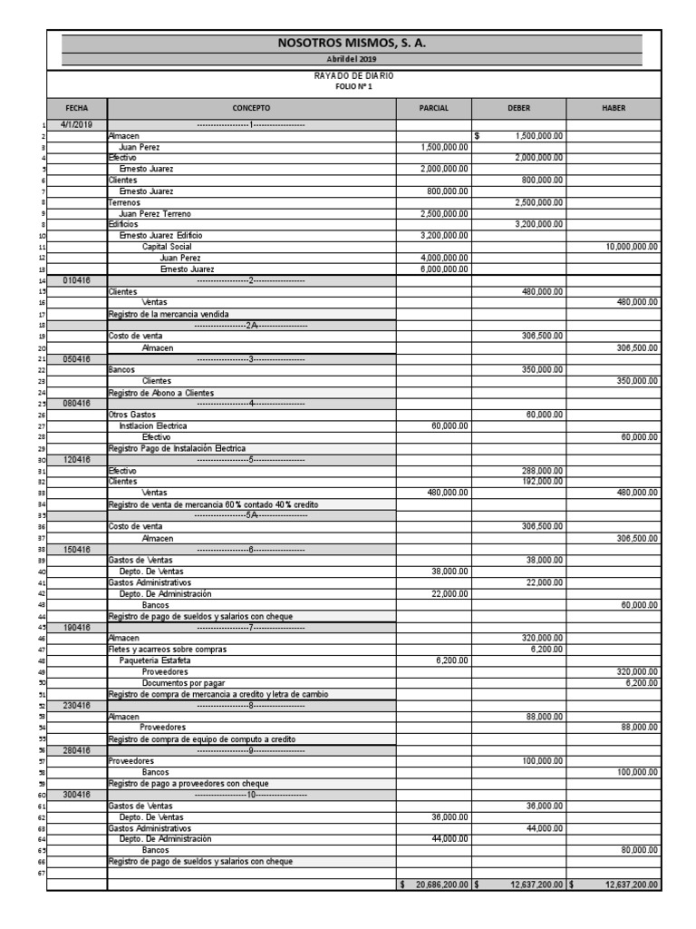 Ejemplo De Diario Contable 7 Conceptos Básicos De Contabilidad Que