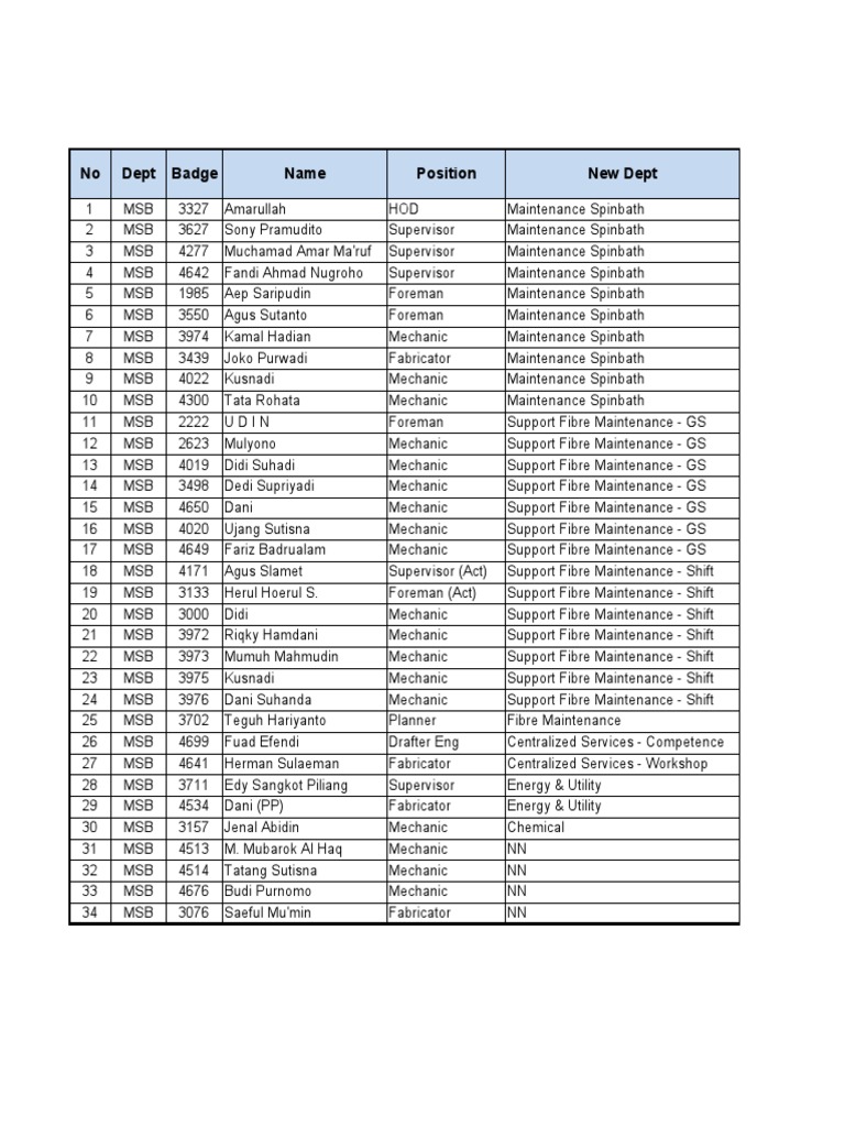 Manpower Certification | PDF | Machines | Tools