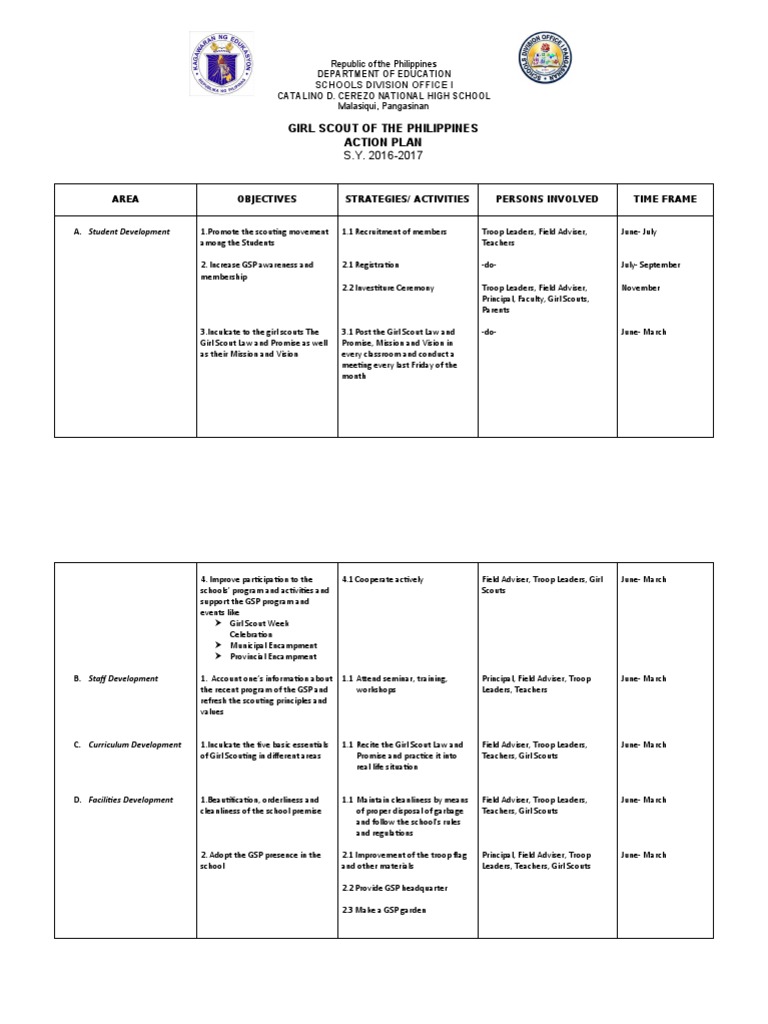 GSP Action Plan 2016 2017 | PDF | Learning | Behavior Modification GSP Action Plan 2016 2017 | PDF | Learning | Behavior Modification