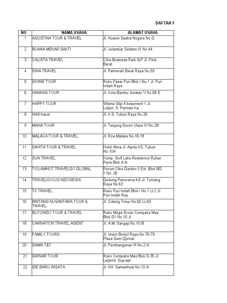Biro Perjalanan | PDF