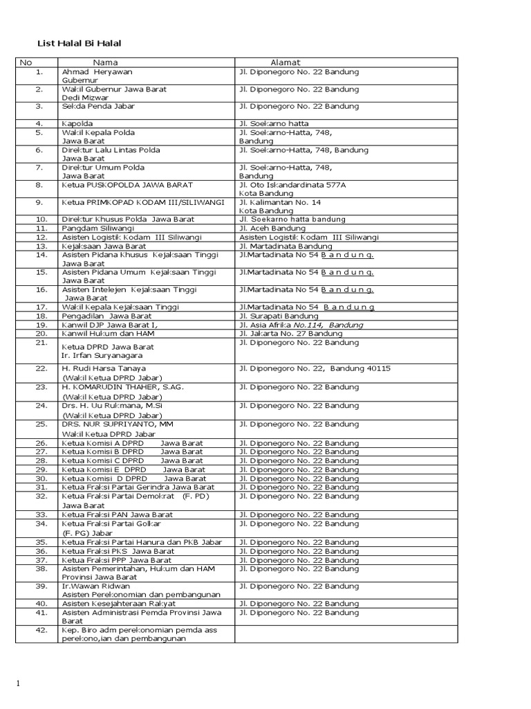 LIST, Daftar Halal Bi Halal 2012 | PDF
