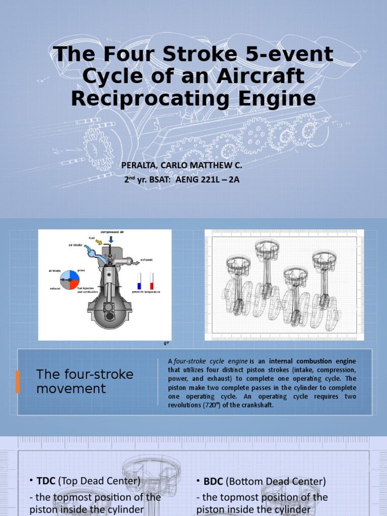 The Four Stroke 5-Event Cycle of An Aircraft | Internal Combustion ...
