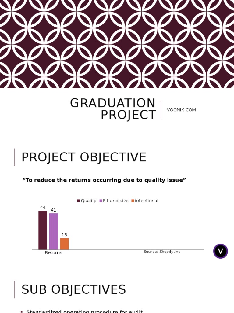 Graduation Project | PDF | E Commerce | Quality Assurance