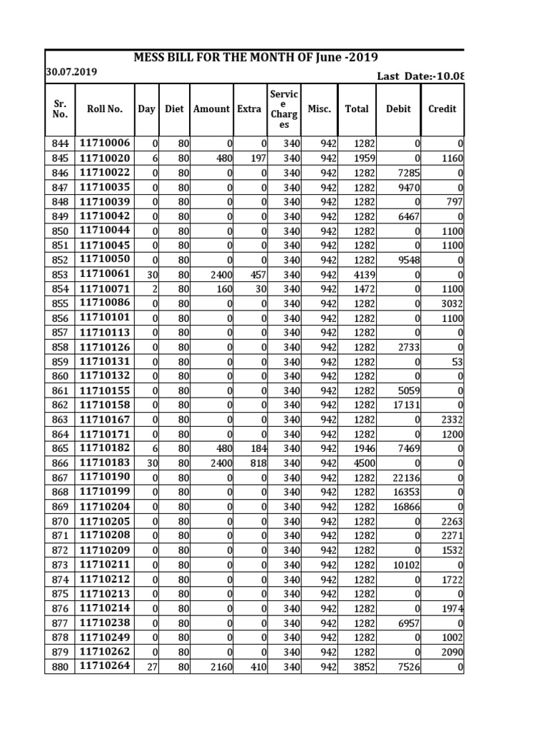 Mess Bill (June-2019) | PDF | Payments | Services (Economics)
