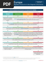 European MDR Readiness Checklist Fillable | PDF | Quality Management ...