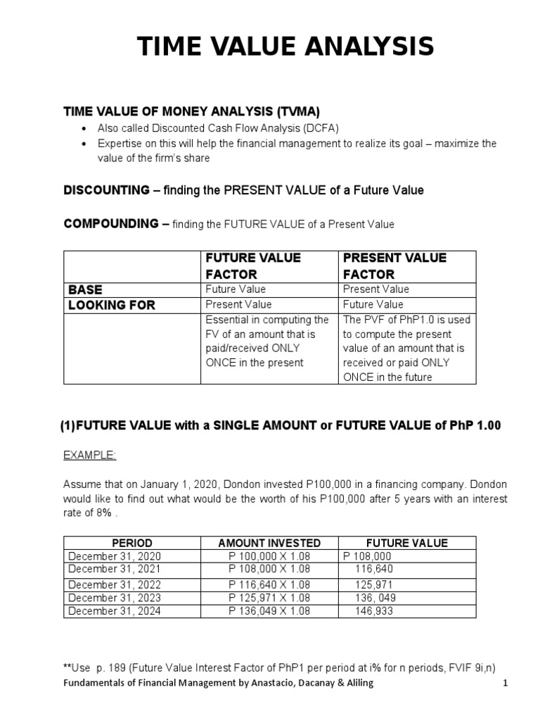 Time Value Analysis | PDF | Present Value | Discounting