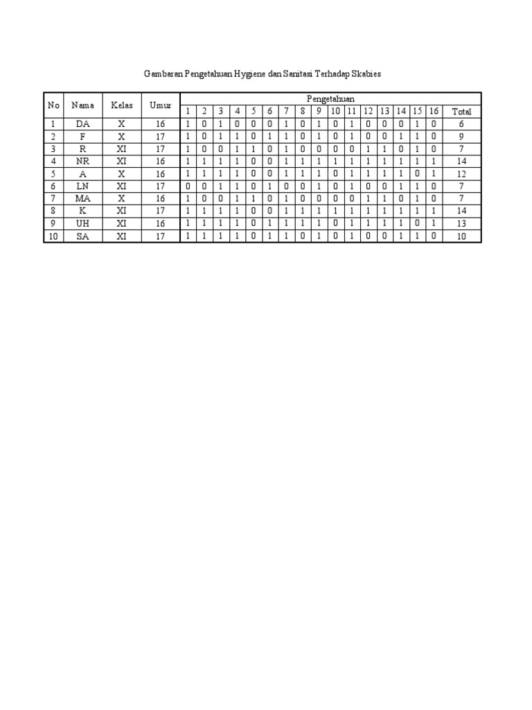 Tabel Kuesioner | PDF