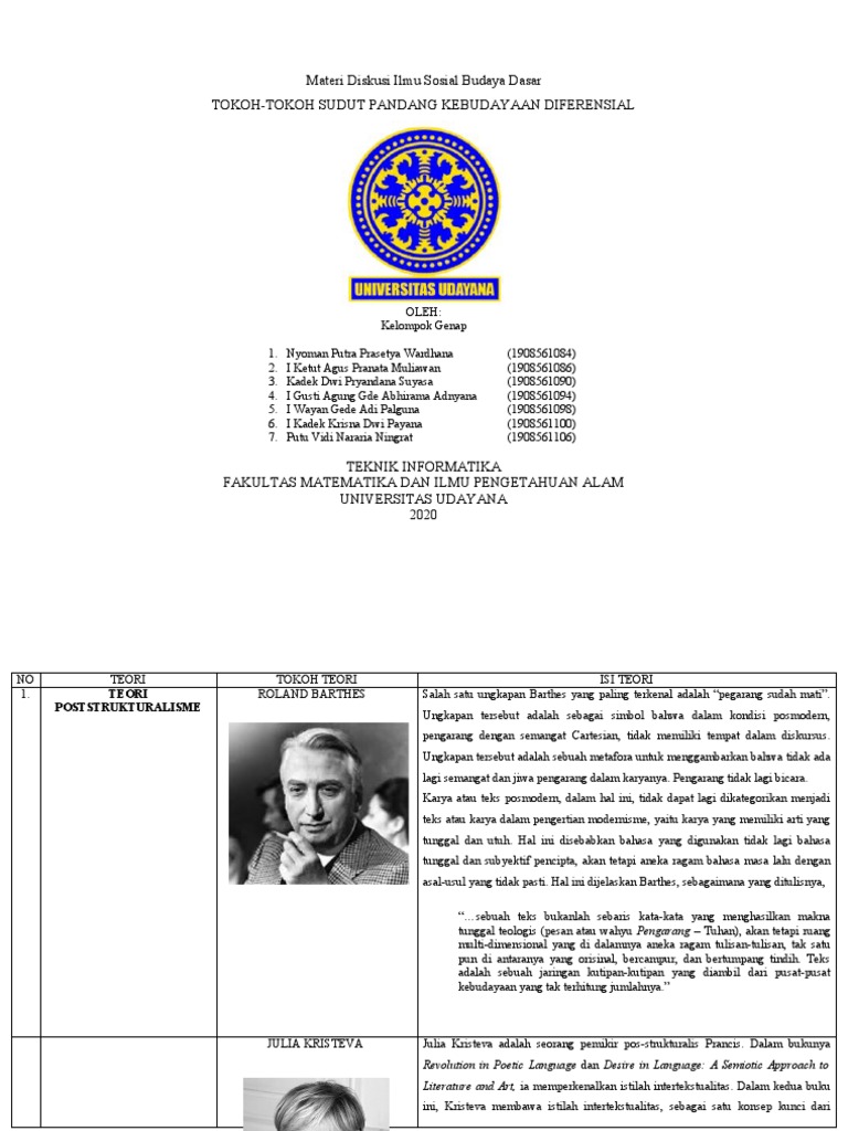 Materi Diskusi Ilmu Sosial Budaya Dasar | PDF