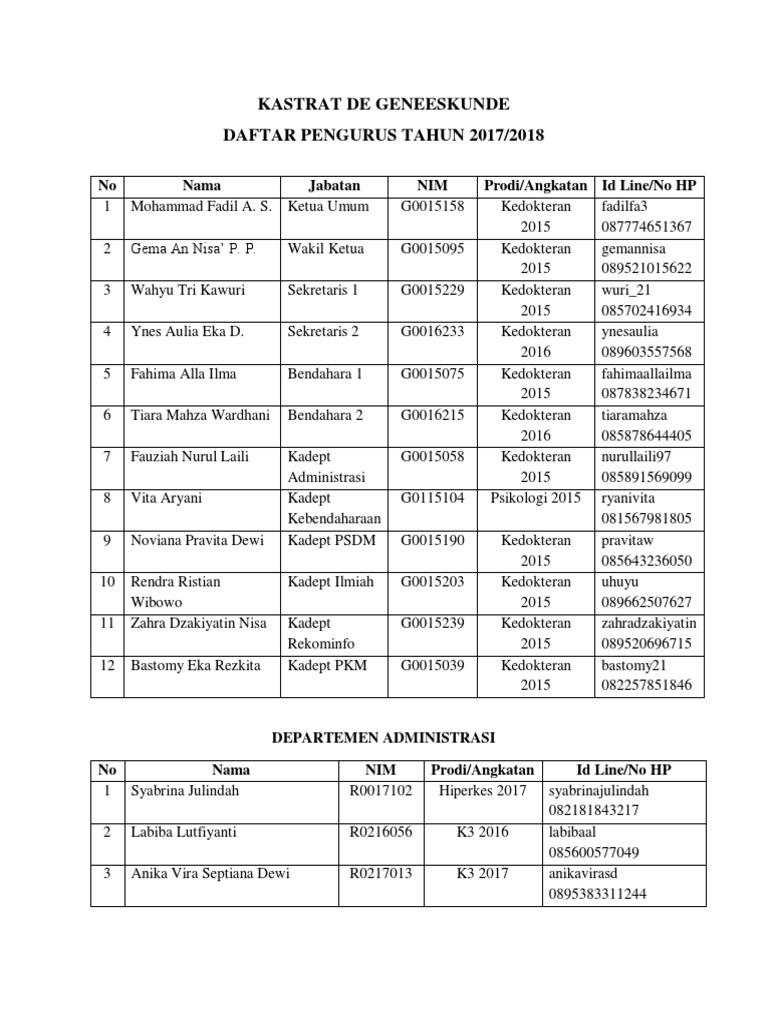 Daftar Pengurus KDG 2018 PDF | PDF