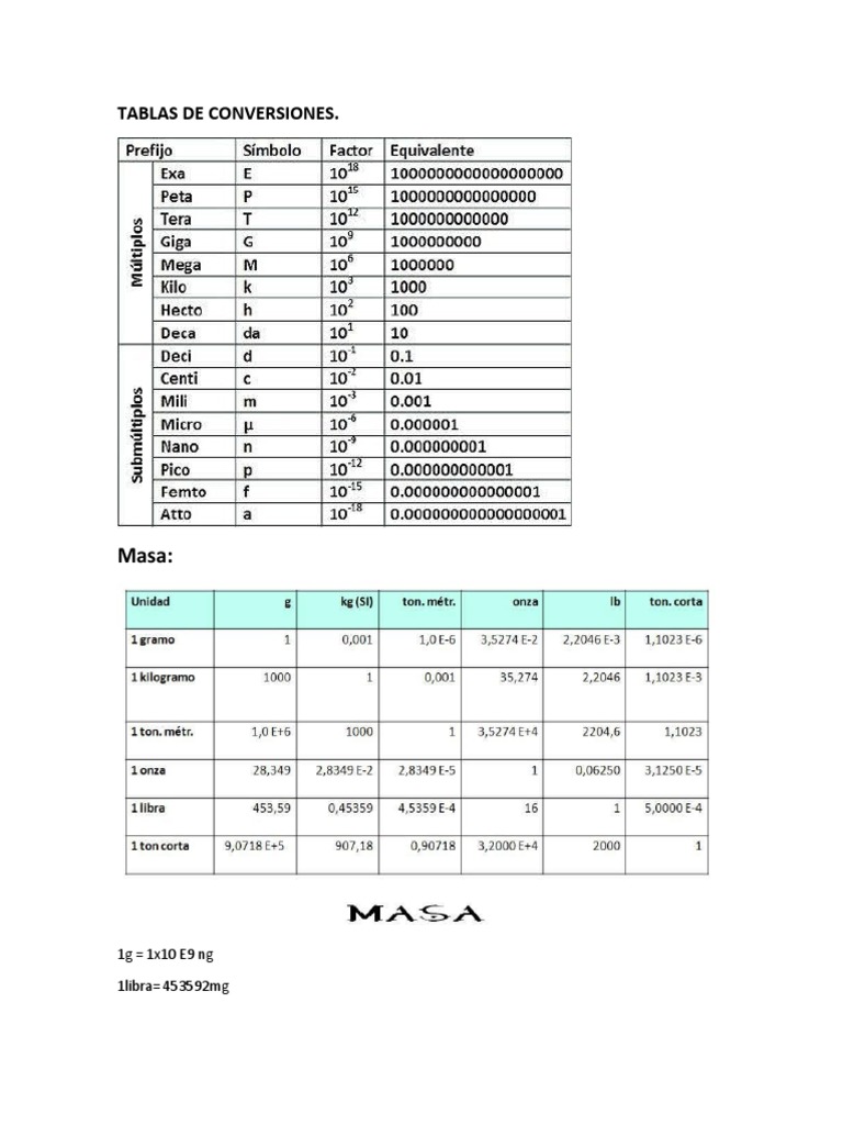 Tablas de Conversiones. | PDF