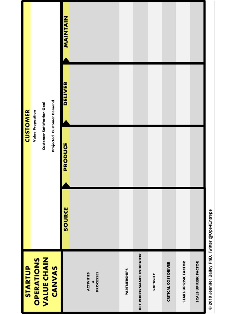 Startup Value Chain Canvas PDF | PDF