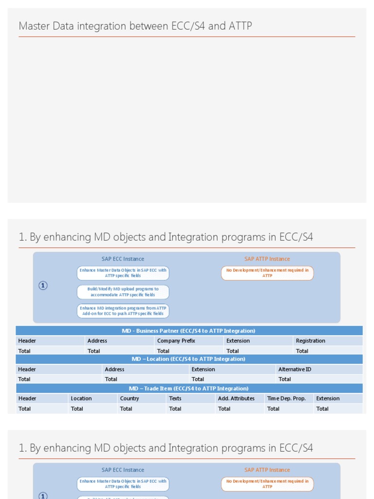 ECC S4 ATTP MDIntegration | PDF | Sap Se | Information Technology ...