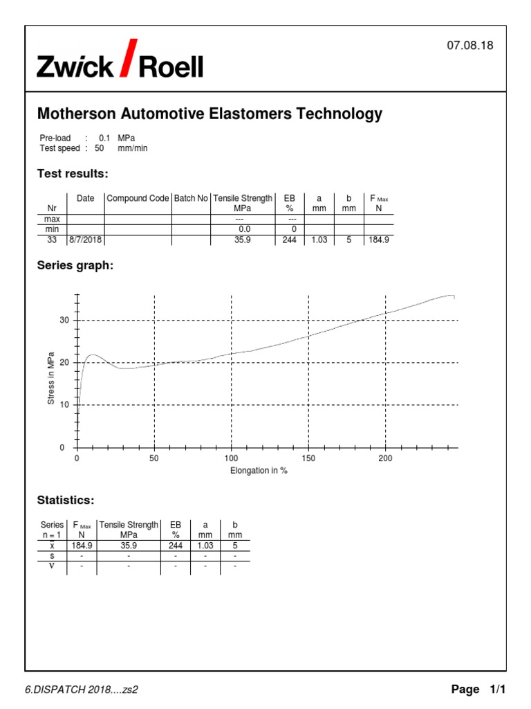 Zwick Test Results for Elastomer Analysis | PDF