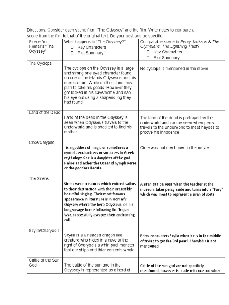 Percy Jackson V The Odyssey | PDF | Odyssey | Odysseus