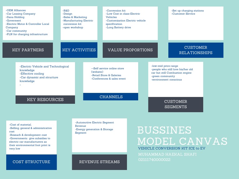 Bmc-Vehicle Conversion | PDF | Electric Car | Electric Vehicle
