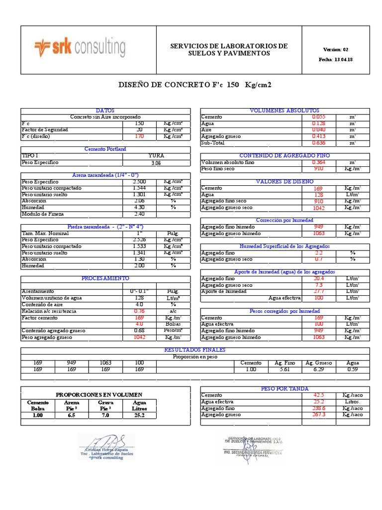 Diseños Concreto CCR EMP | PDF | Unión | Hormigón