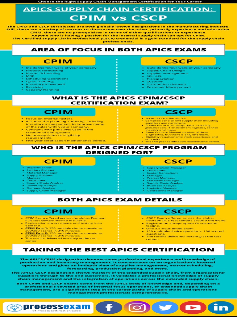 CPIM vs CSCP Certification Guide | PDF | Business