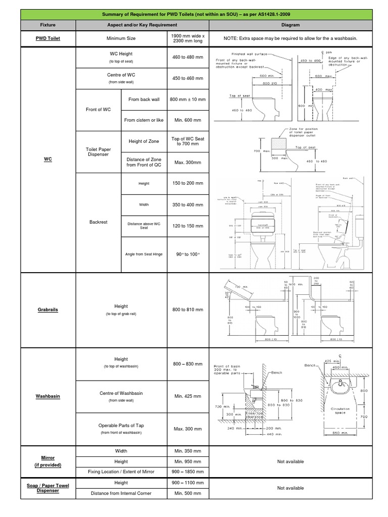 Summary of Requirements For PWD Toilet | PDF | Nature