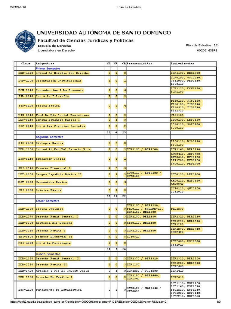 Plan de Estudios Derecho 19 UASD | PDF | Principios éticos | Justicia