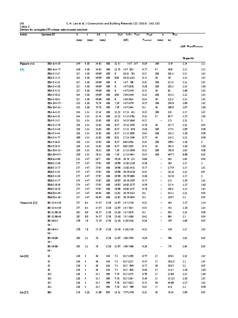 Strain Compatibility Method For The Design of Short Rectangular ...