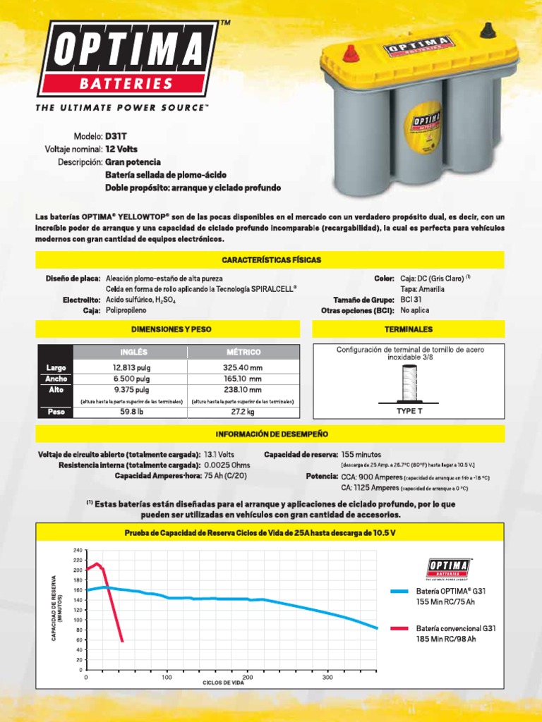 Ficha Tcnica OPTIMA YELLOWTOP D31T | PDF