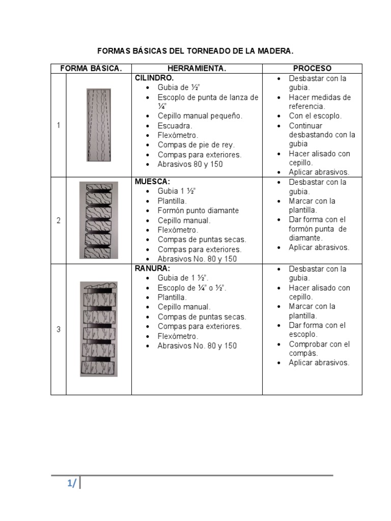 Formas Básicas Del Torneado de La Madera Evaluación | PDF | Juegos ...