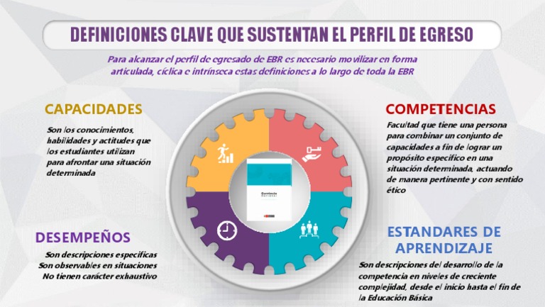 Definiciones CNEB PDF | PDF