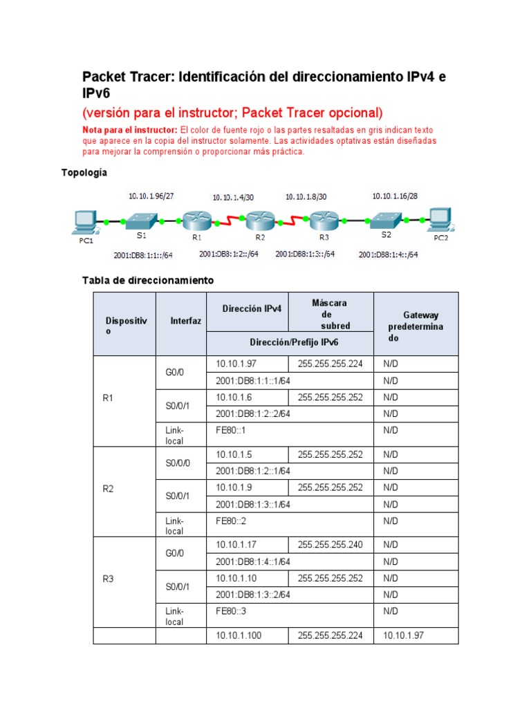 7.3.2.5 Packet Tracer - Verifying IPv4 and IPv6 Addressing - OscarPonton | PDF | Yo Pv6 ...