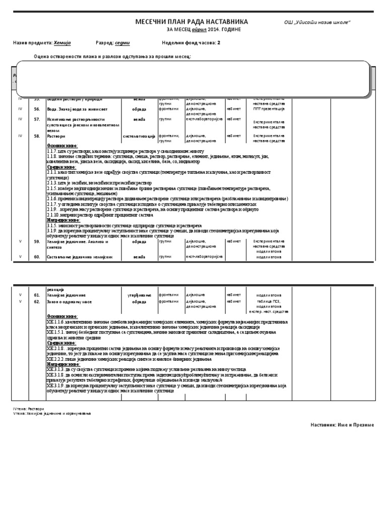 Mesecni Plan Rada - April | PDF