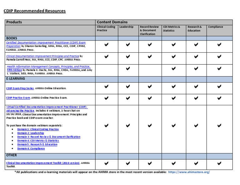 CDIP Recommended Resources 060518 PDF | PDF | Educational Technology ...