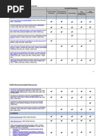 Basic Cerner Education Manual - Inpatient Rn1 | PDF | Login | Patient