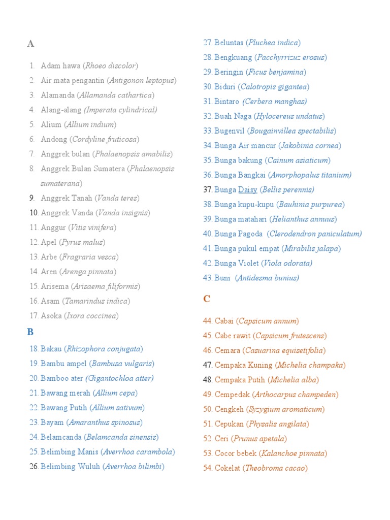 Nama Latin | PDF | Fruit | Edible Fruits