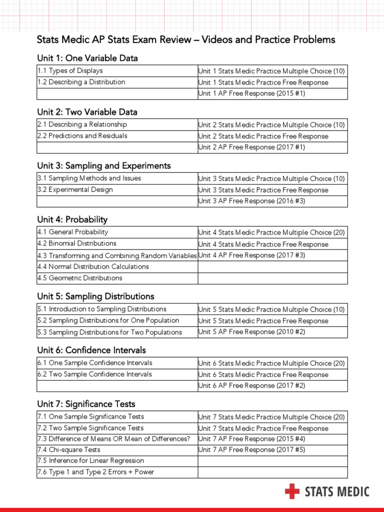 Stats Medic AP Exam Review Outline PDF | PDF | Probability Distribution ...