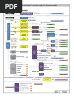 Refinery Gas C1 & C2 LPG C3 & C4 Petrol C5 To C10 Naphtha C5 To C10 ...