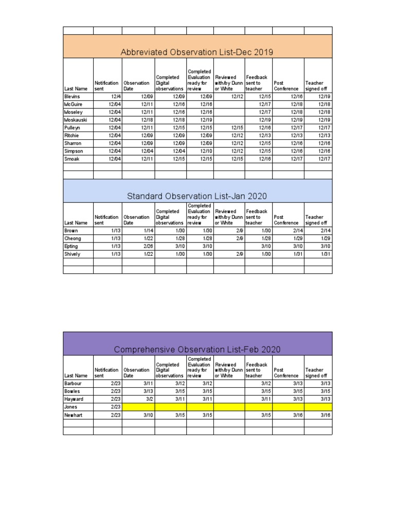 Observation Schedule and Work Sheet - Sheet1 | PDF