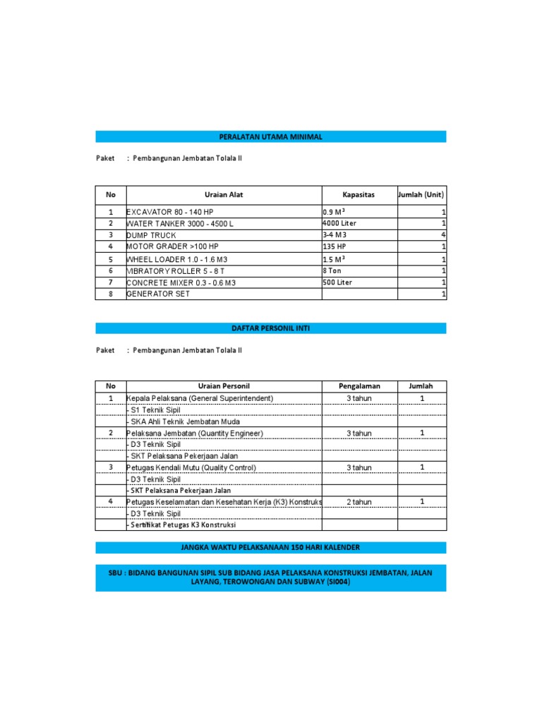 Daftar Alat Personil Waktu Pelaksanaan SBU | PDF