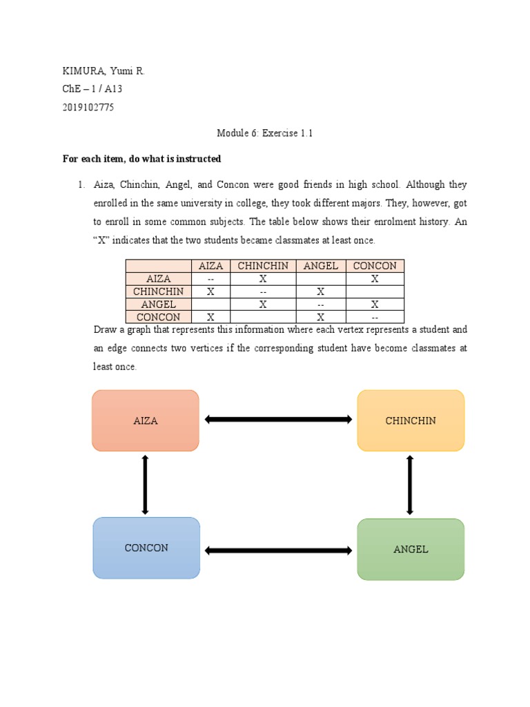 MMW Module 6 Exercise 1.1 | PDF | Automated Teller Machine | Vertex ...