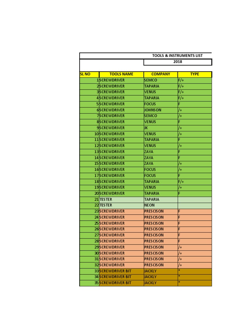 Tools Set | PDF | Mechanical Engineering | Machines