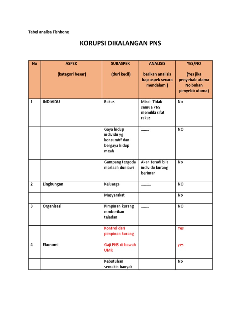 Contoh Tabel Analisa Fishbone | PDF