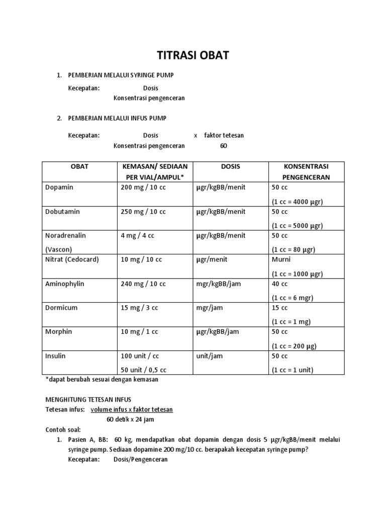 Tabel TITRASI OBAT | PDF