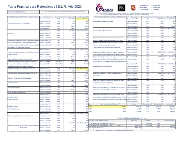 Tabla de Retenciones Islr 2020 | PDF | Economias | Business
