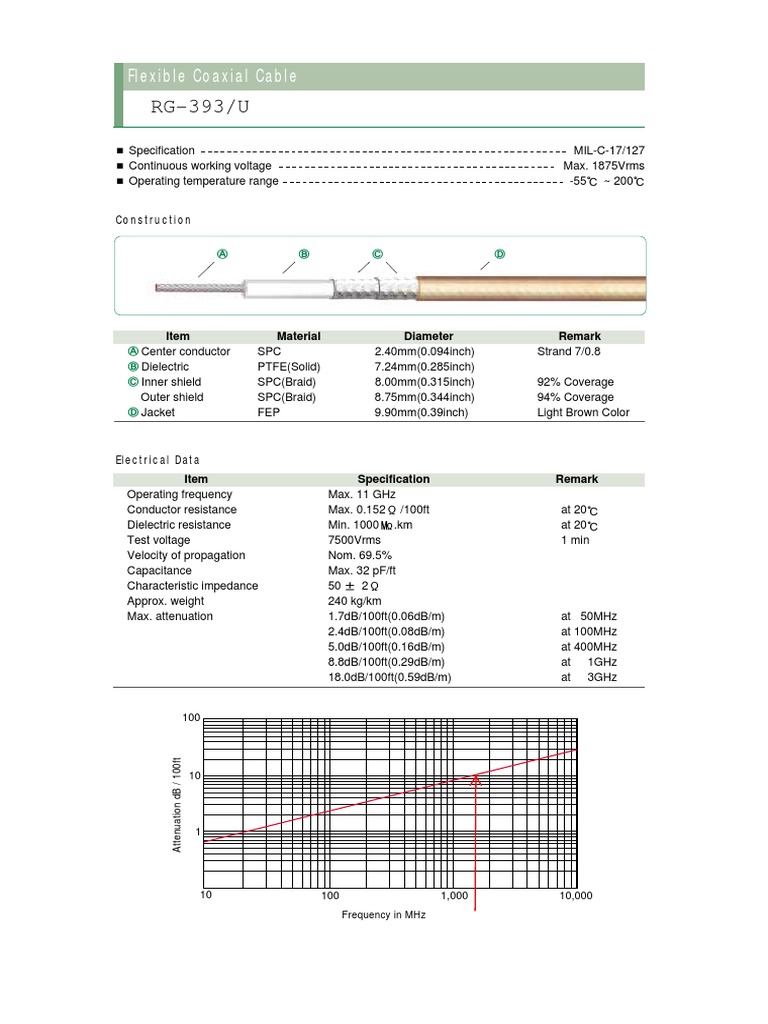 RG 393 PDF | PDF | Physical Quantities | Electronic Engineering