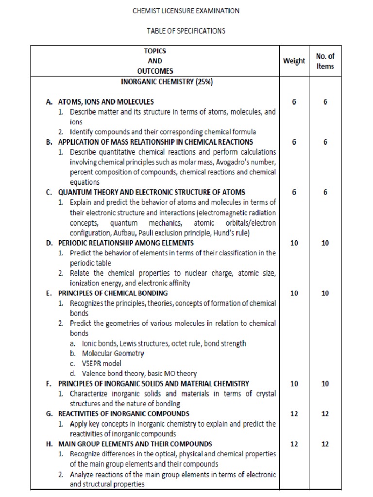 TOS in Chemistry Board | PDF