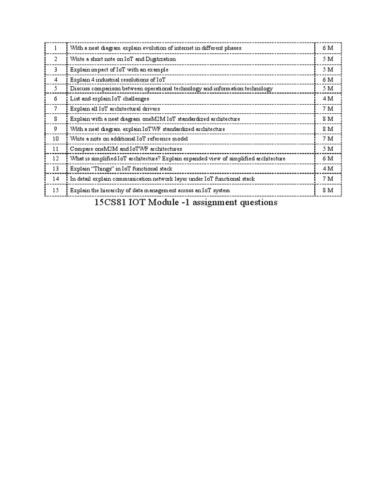 IoT - Question Bank (Module-1) | PDF