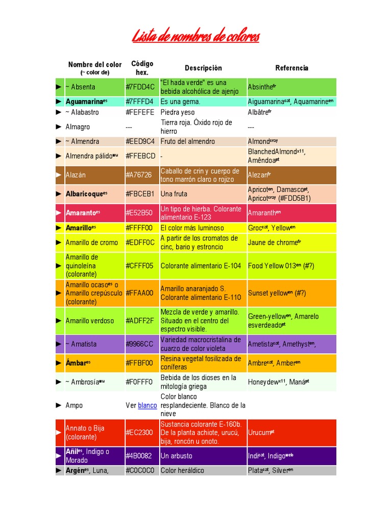 Tabla De Colores Primarios Con Nombres Explorando La Magia De Los