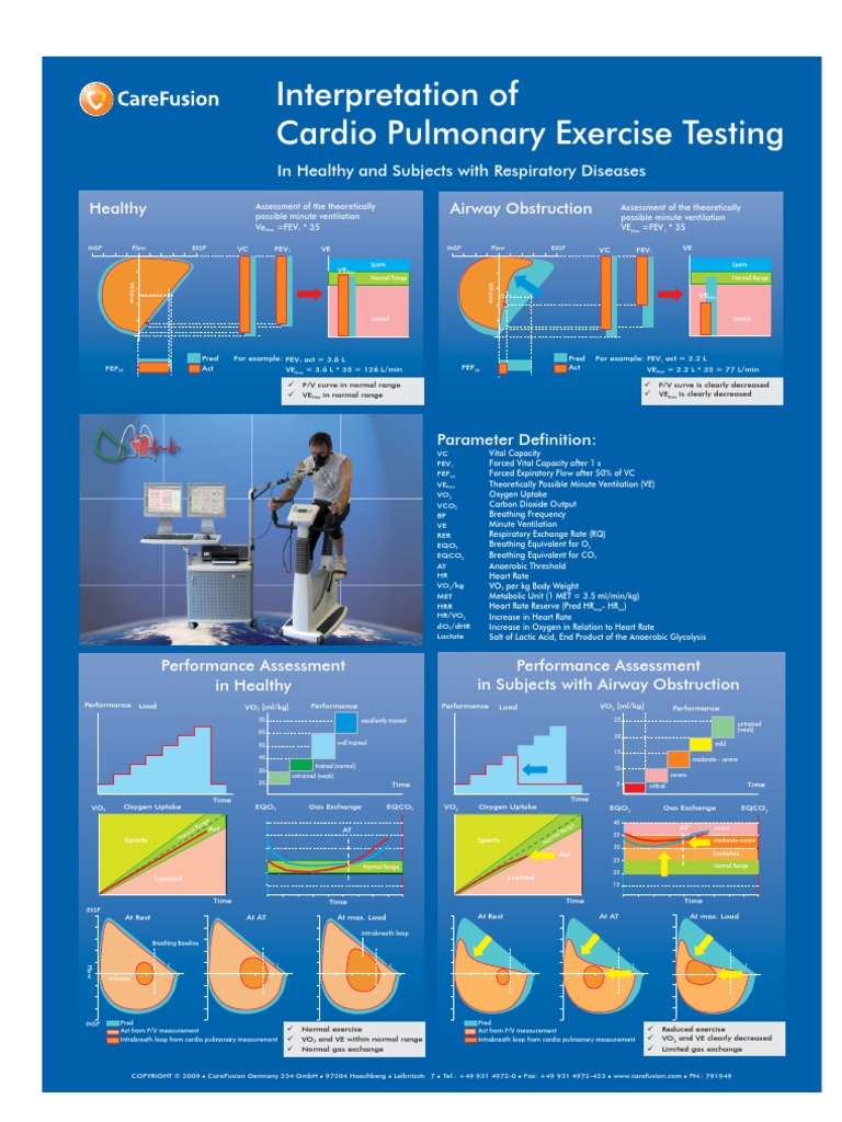Interpretation of CPET Poster | Breathing | Heart Rate