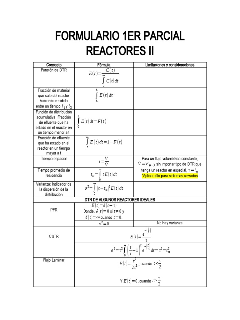 Formulario 1er Parcial Reactores Ii | PDF | Reactor Quimico | Ingeniería de Reacción Química