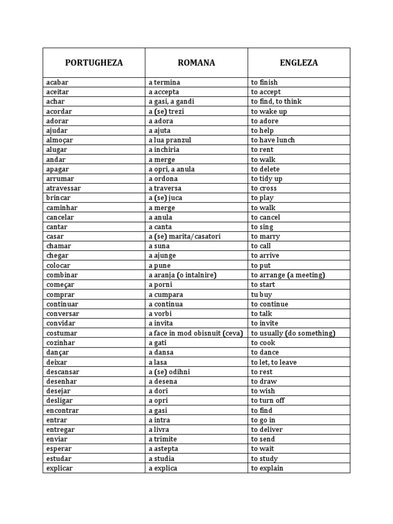 100 Verbe Portugheza-Romana-Engleza | PDF | Medical Equipment | Surgery